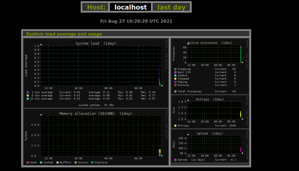 Step By Step To Setup Monitorix Monitoring Tool On Ubuntu 2004 Lts Hackerxone