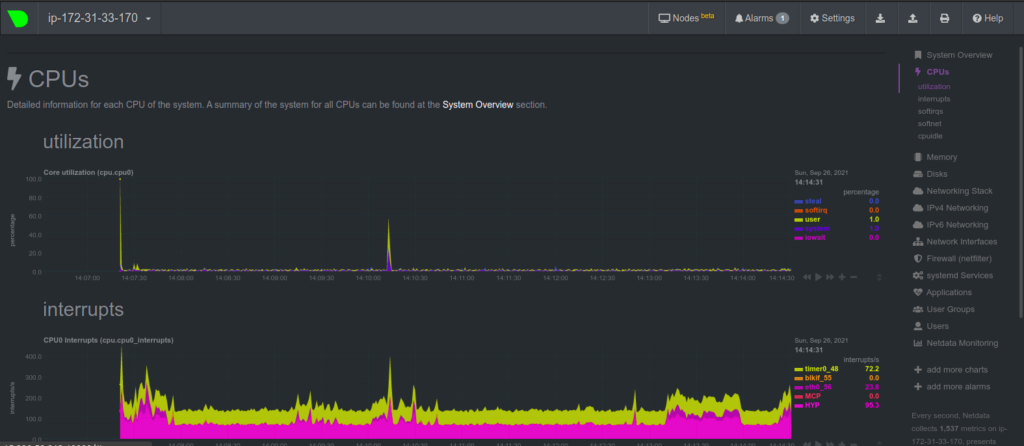 5 Step Guide To Install Netdata Monitoring Tool On Ubuntu